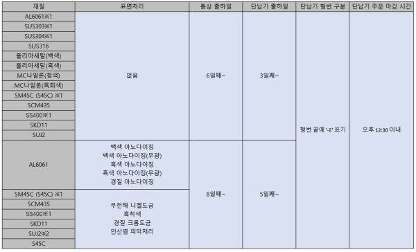 【선반 가공】 단납기 서비스 개시！최단 3일째 출하 Meviy 한국미스미