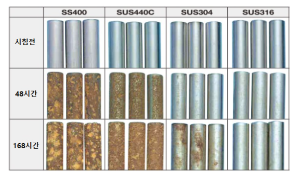 SUS440C의 특성과 용도를 해설!가공 방법이나 선정 포인트도 소개 | meviy | 한국미스미